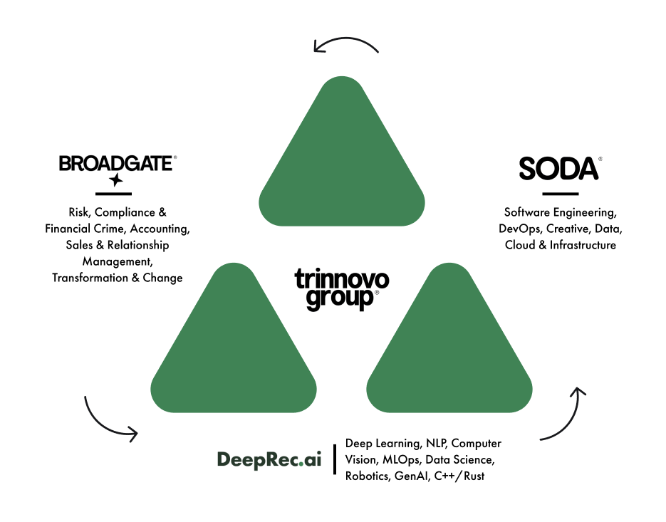 We Are Deeprec Ai Deep Tech Recruitment Agency · Deeprec